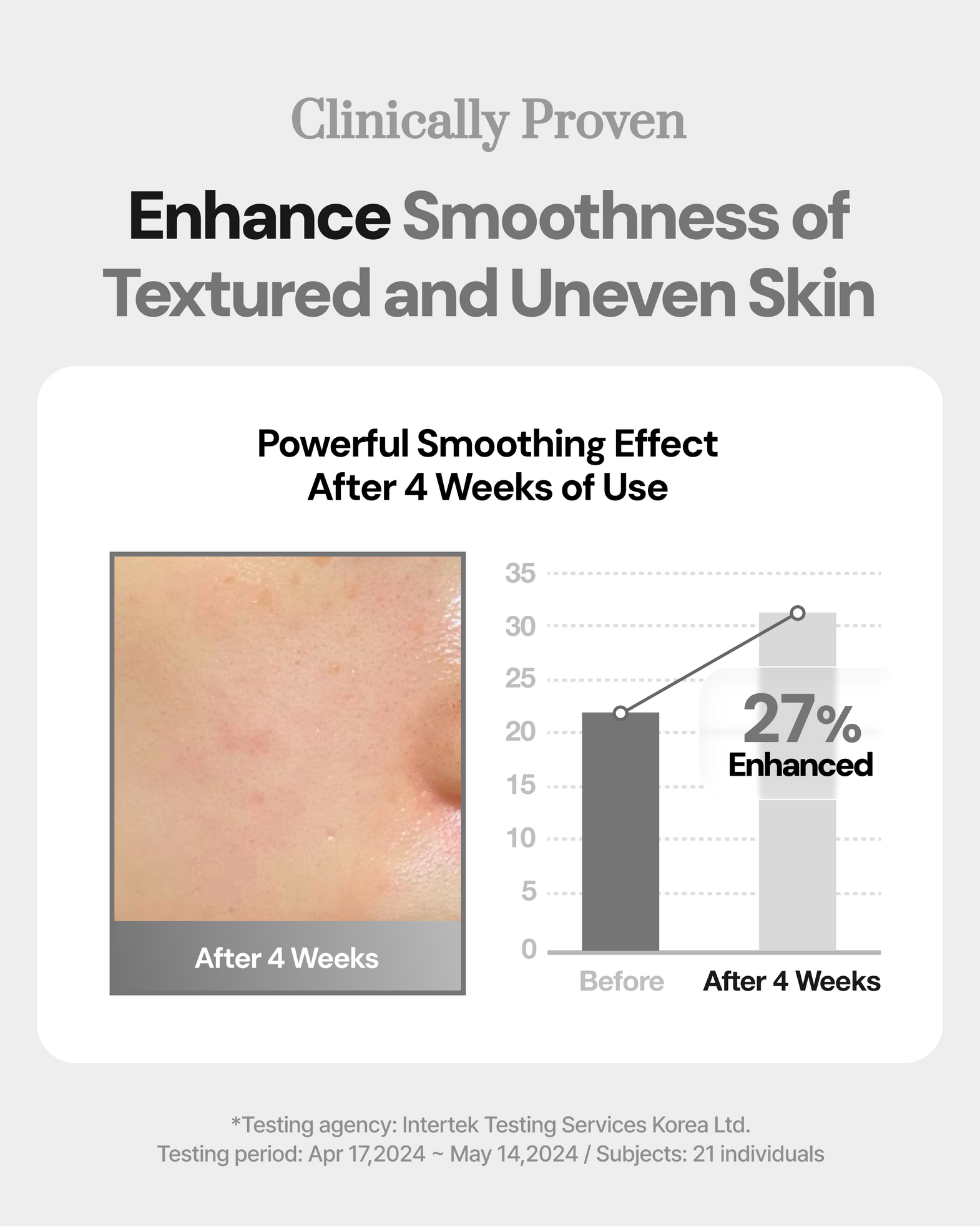 Skin Texture Serum - Skin Texture Improvement 27% by Dr. Percent ...