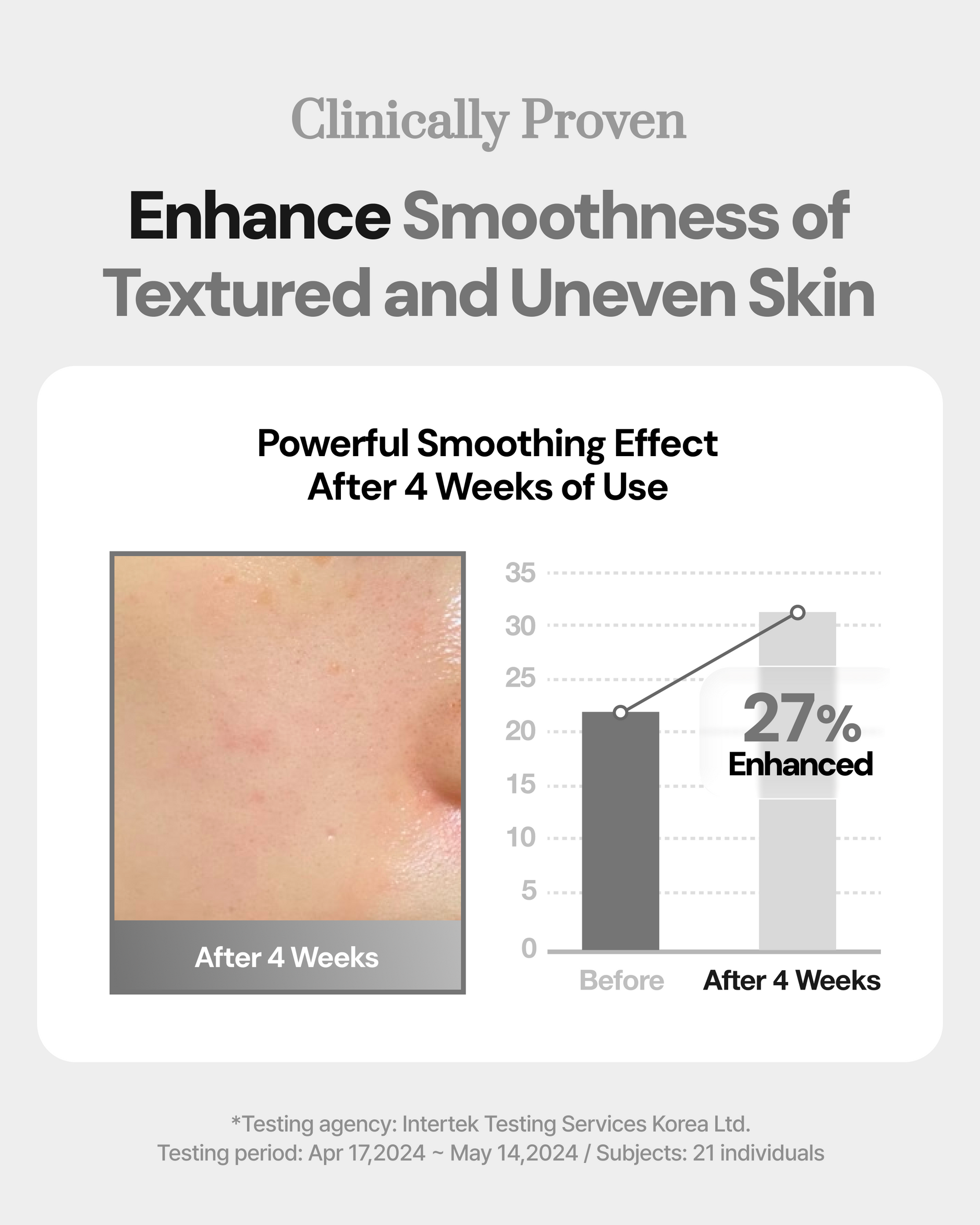 Skin Texture Serum - Skin Texture Improvement 27% by Dr. Percent ...